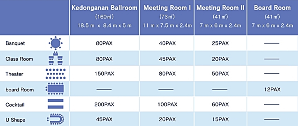 Venue for corporate meeting or special events | Watermark Hotel & Spa Bali